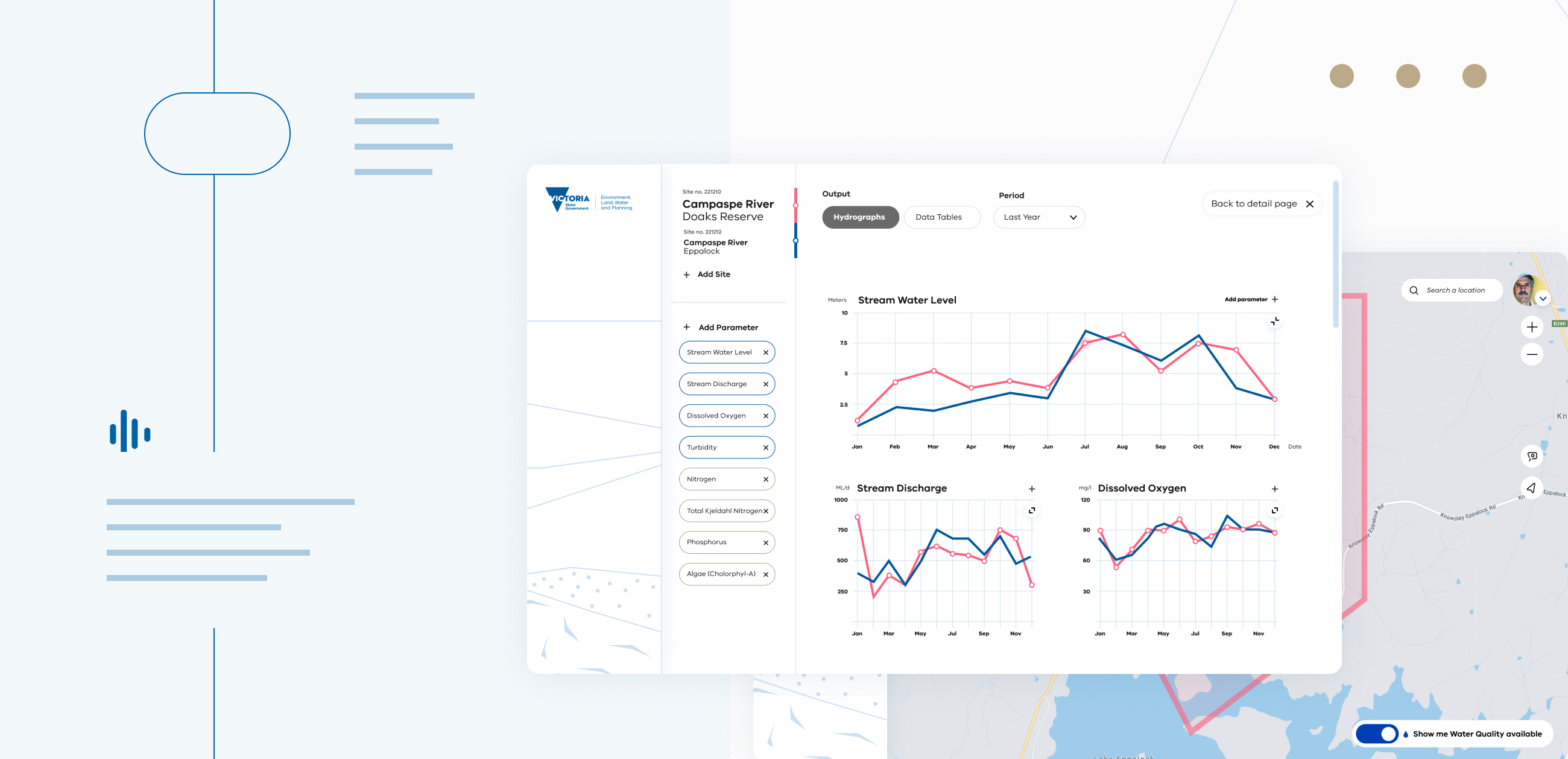User-centred research and data visualisation for water data across ...