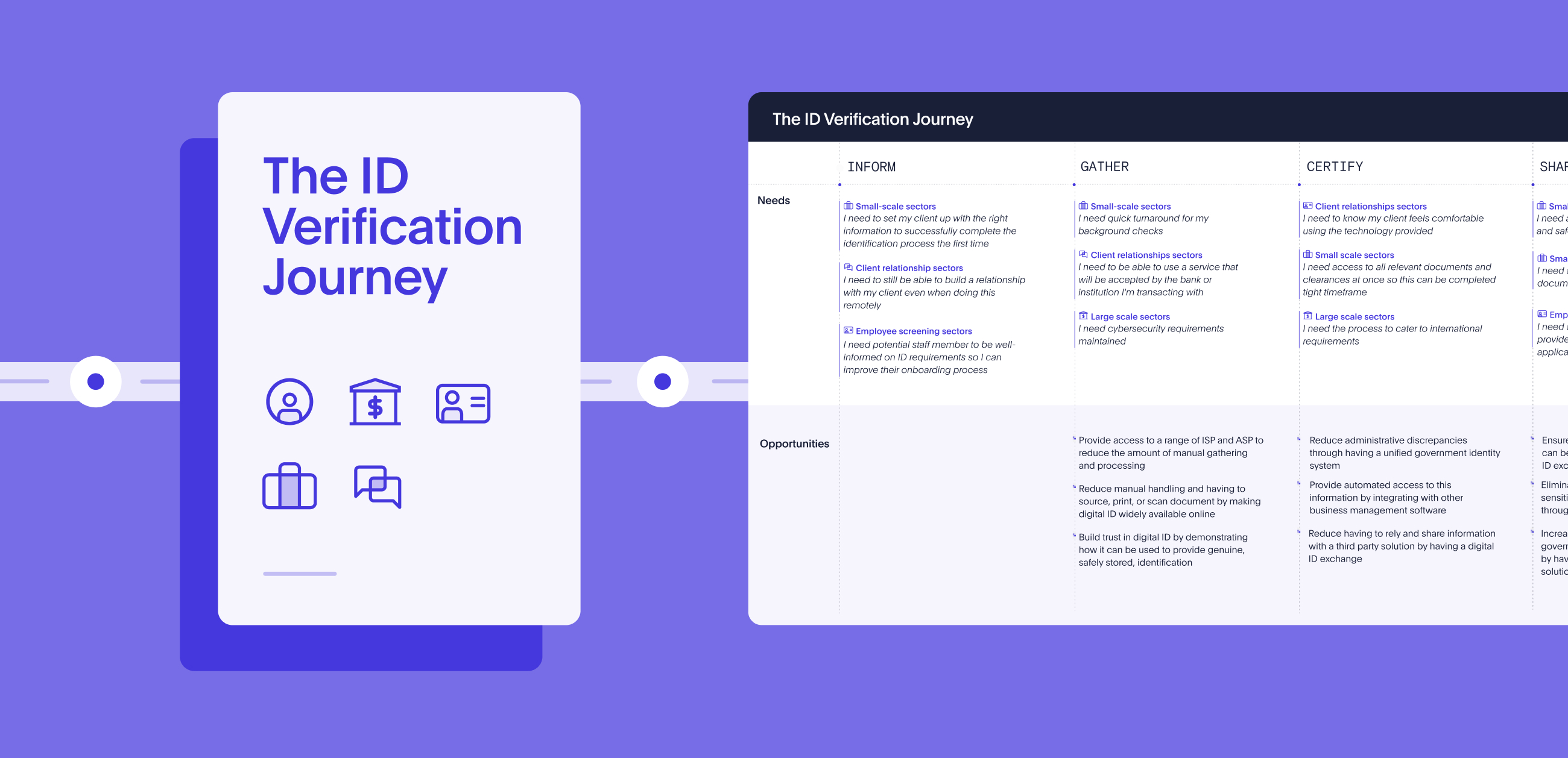 Exploring the changing landscape of Digital Identity in the Private ...
