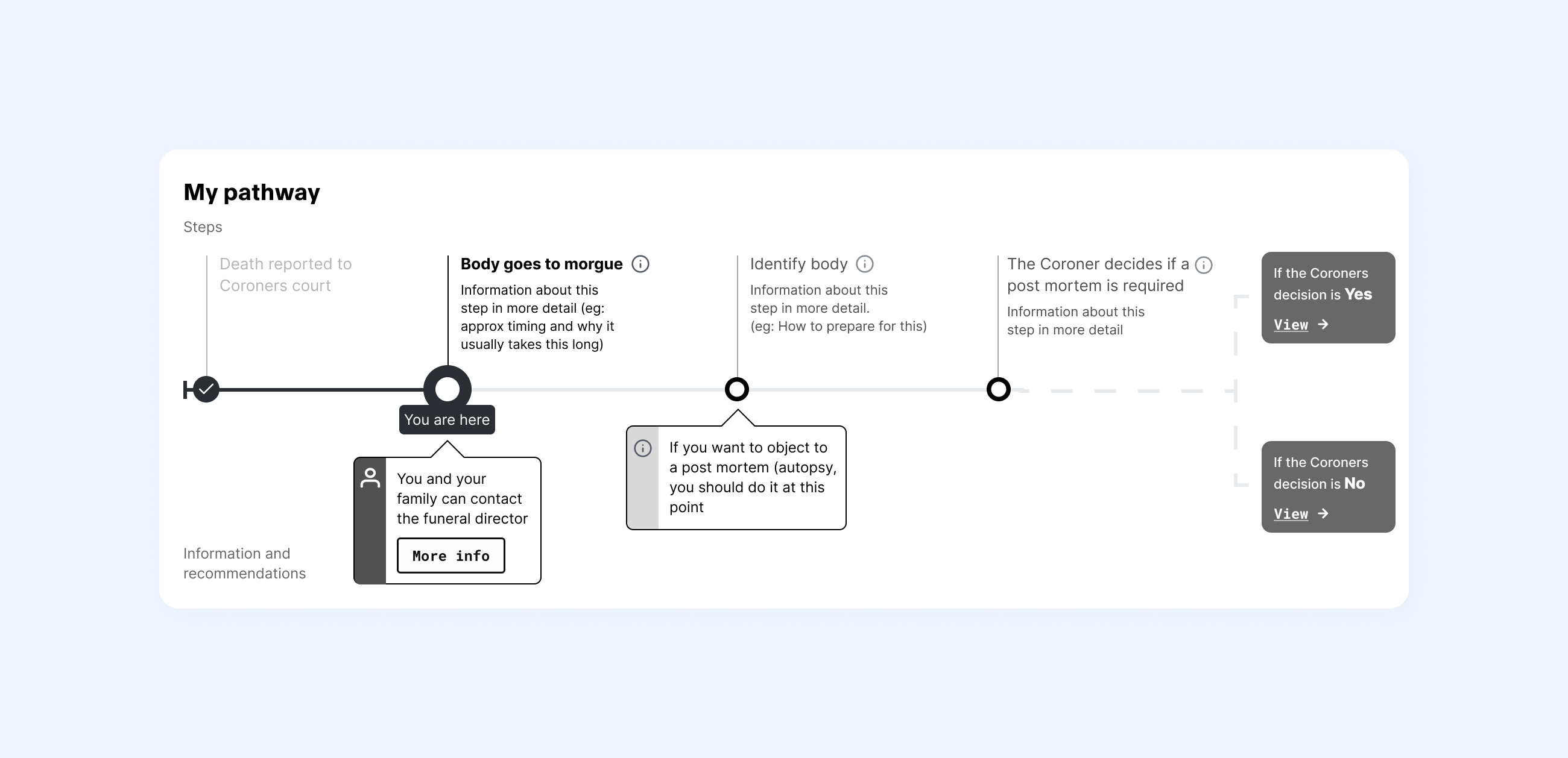 Improving the Coronial Pathway with HCD | Portable