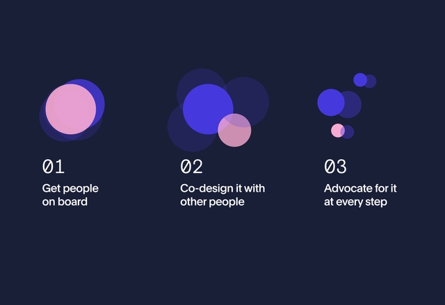 Creating consistent content with content systems | Portable