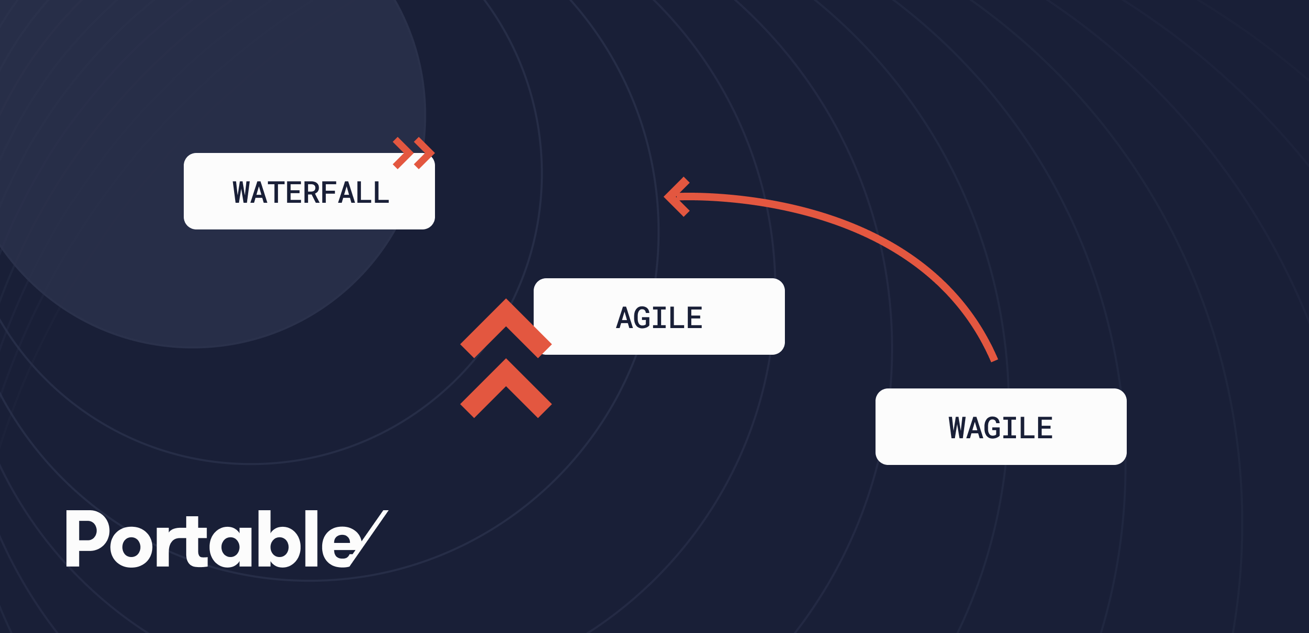 Portable Project Methodology Waterfall Agile Wagile | Portable
