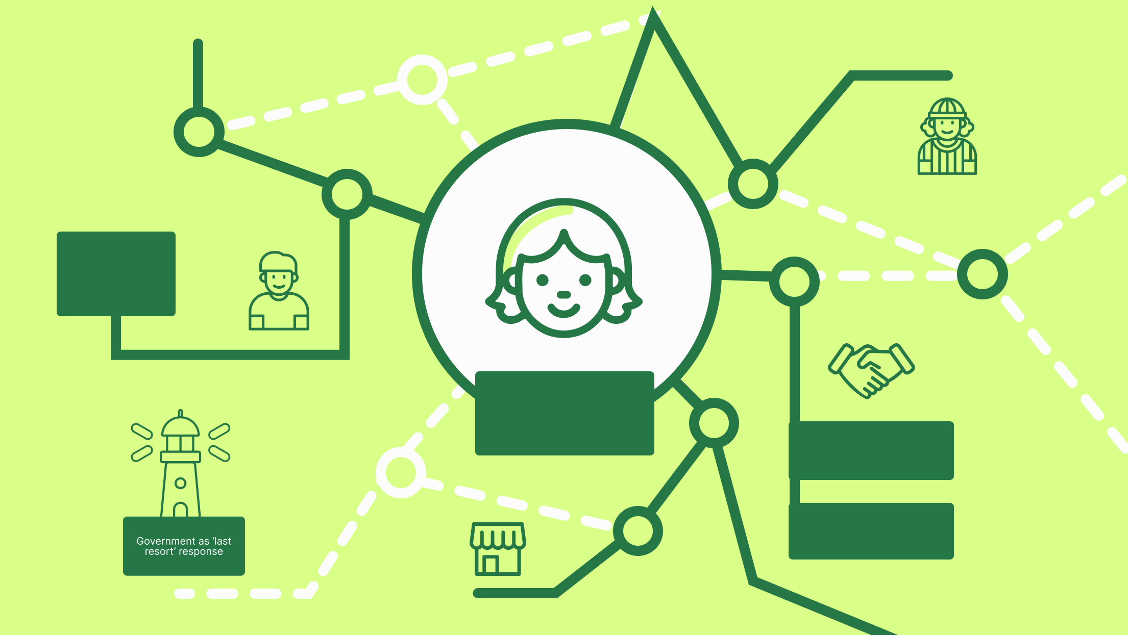 Envisioning a relational model of care in the NSW out-of-home care ...