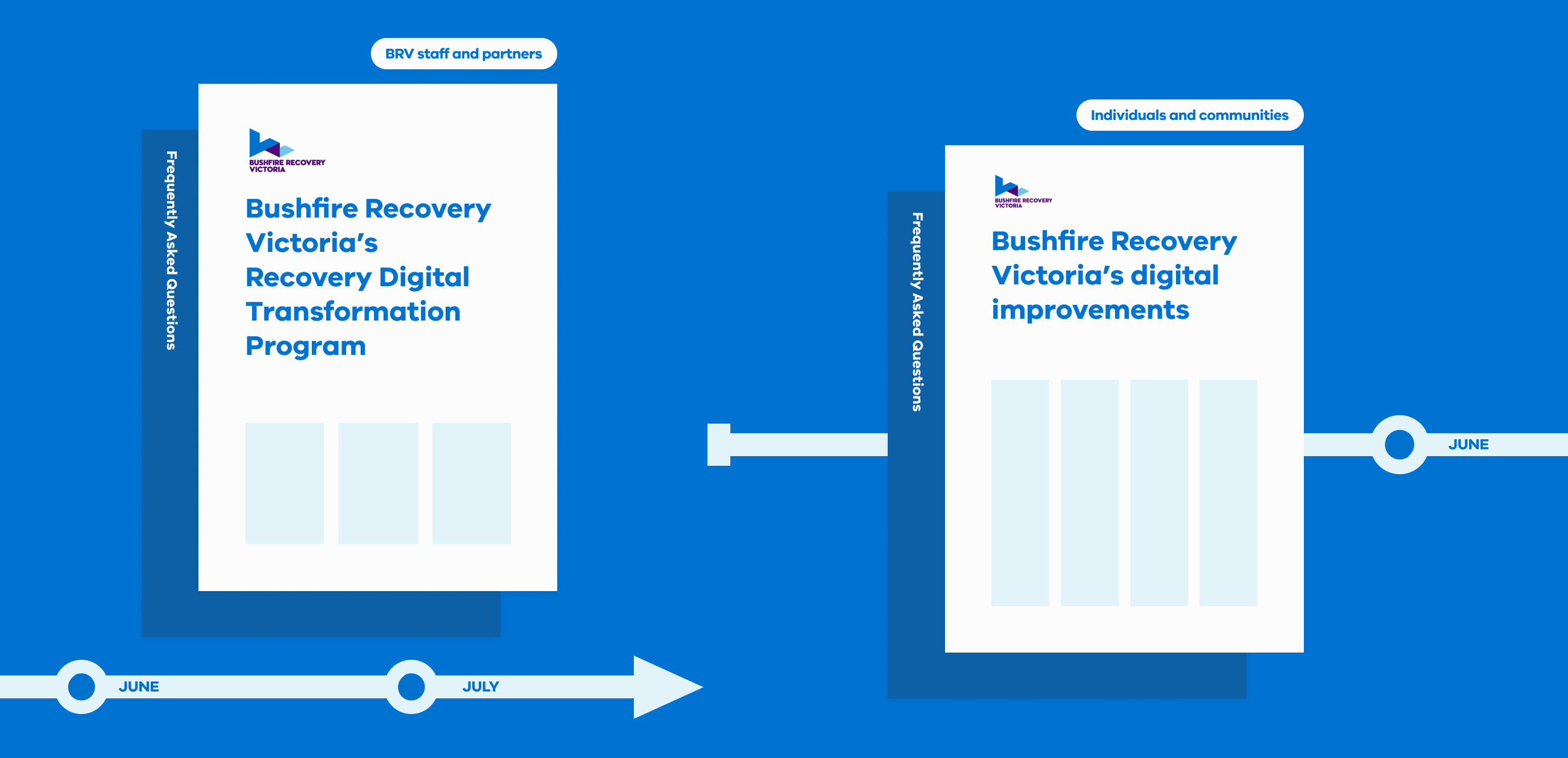 Creating content strategy tools and processes for Bushfire Recovery ...